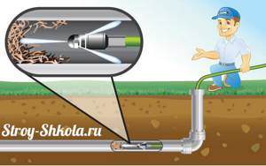 Choosing the best sewer cleaning machines in 2021